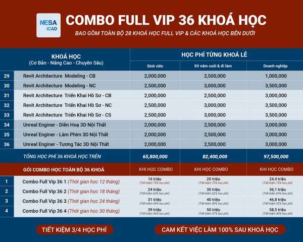 Khóa Học Combo Full VIP – NESA Groups